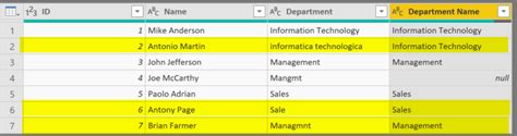 Fuzzy Matching In Power Bi And Power Query Match Based On Similarity