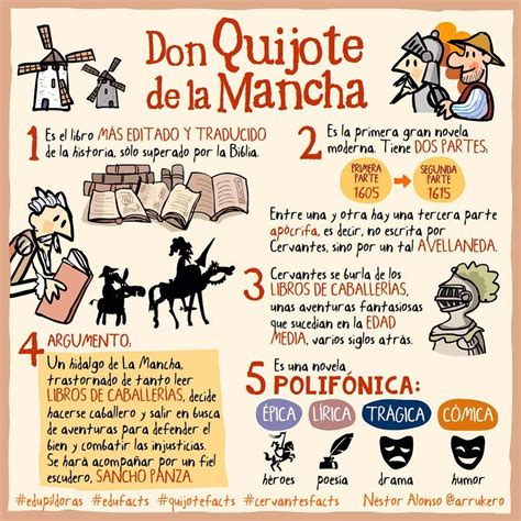Néstor A Arrukero On Instagram Don Quijote De La Mancha