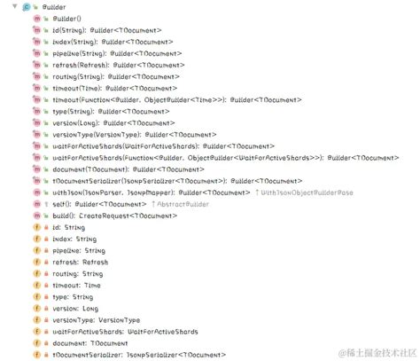 使用java操作elasticsearch介绍使用elasticsearch Java Api Client 来对ela 掘金