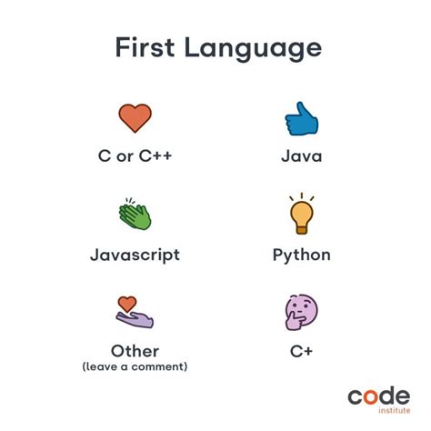 Pavan Doddavarapu On Linkedin Firstprogramminglanguage Techorigins