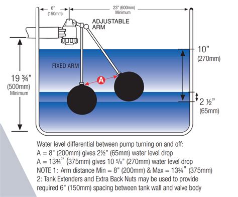 Buy Float Valves For Tanks And Dams Shop Online