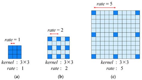 Remote Sensing Special Issue Multi Modality Data Classification Algorithms And Applications