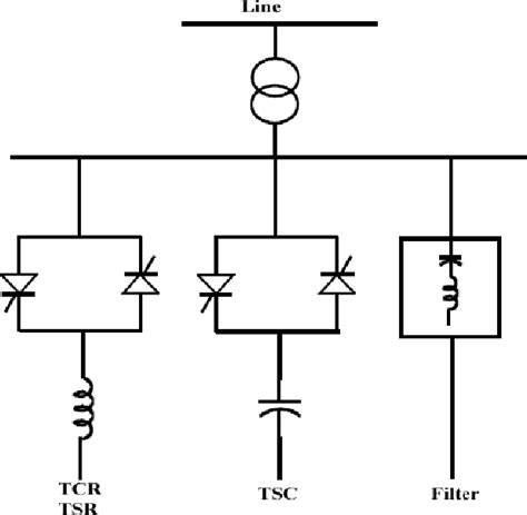 Figure 22 From Co Ordinated Design Of Pss And Tcsc Damping Controllers In Multi Machine Power