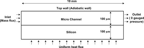 Simulation Domain And Boundary Conditions Download Scientific Diagram
