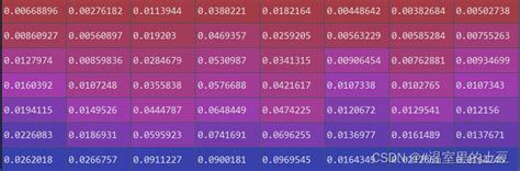 变量的离散化——自然断点法 csdn博客