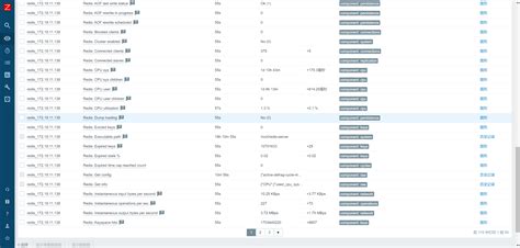 Zabbix 60 使用zabbix Agent 2自带模板监控 Redis 海口 熟练工 博客园