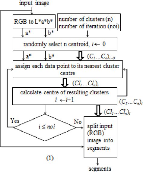 Figure 1 From Colour Constancy For Non‐uniform Illuminant Using Image Textures Semantic Scholar