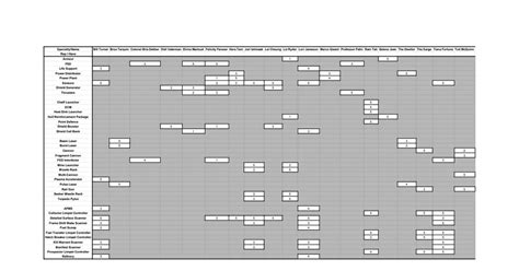 Engineers Spreadsheet I Made Relitedangerous