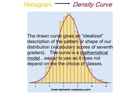 Ppt Histogram Density Curve Powerpoint Presentation Free Download