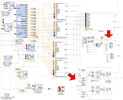 3 Design And Implementation Of The Matching Pursuits Algorithm For