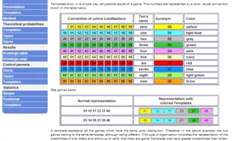 17 can machine learning predict lottery images congrelate