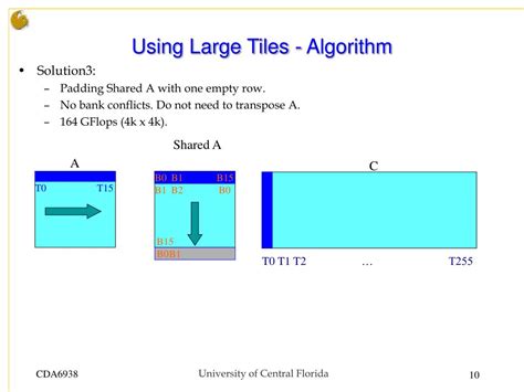 Ppt Fast Matrix Multiplication With Cuda Powerpoint Presentation Free Download Id1352697