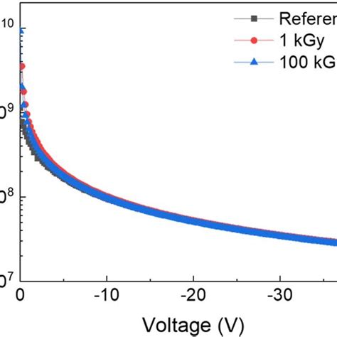 Cobalt 60 Decay Diagram Download Scientific Diagram