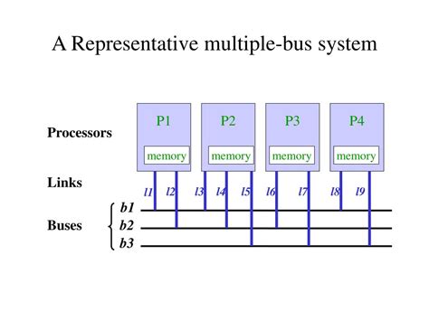 ppt connective fault tolerance in multiple bus system powerpoint