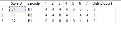 Column Wise Distinct Count In Sql Server Stack Overflow