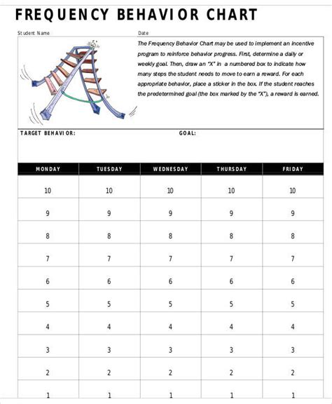 Frequency Chart For Behavior