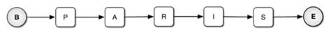 5 An Hidden Markov Model Equivalent To A Position Specific Score