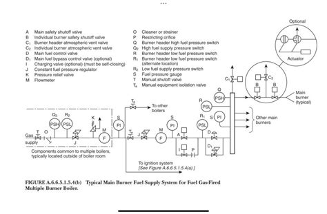 Arman Shiravi On Linkedin Multiple Burner Boiler Piping Arrangement