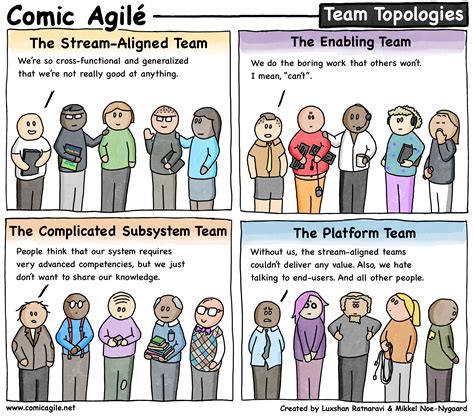 team topologies comic agilé