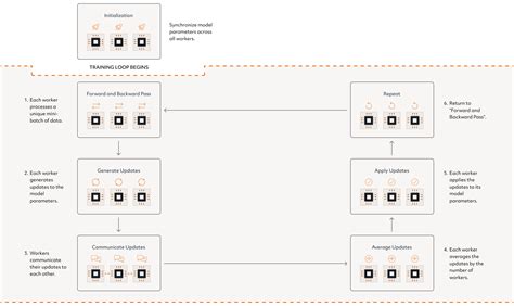 Distributed Training Concepts — Hpe Machine Learning Development Environment Documentation