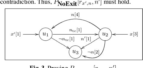 figure 3 from simulating reachability using first order logic with