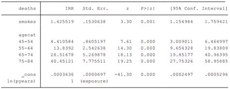 Stata实例教程：泊松回归 搜狐大视野 搜狐新闻