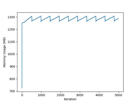 Memory Leak In VGG Based Model Issue Tensorflow Tensorflow GitHub