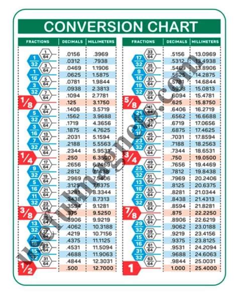 Simple Decimal Conversion Chart T UsefulMagnets Store