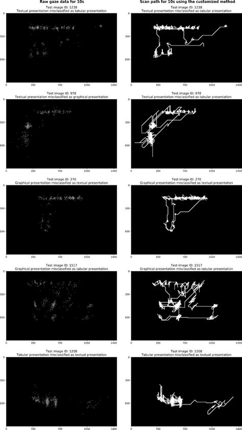 Ten Image Samples In All The Seven Experiments Were Misclassified By