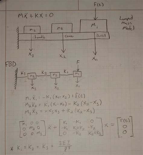 Vibrations Modal Analysis Problem Create A Code In Chegg