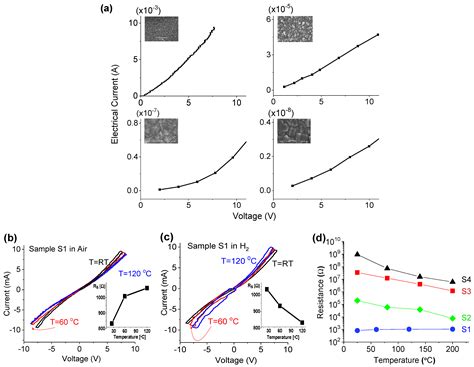 Chemosensors Free Full Text Nanostructured Diamond Composites For Multifunctional Sensing