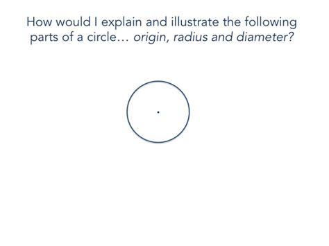 Circumference The Get It Guide