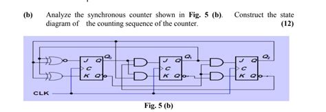 Solved B Analyze The Synchronous Counter Shown In Fig Chegg