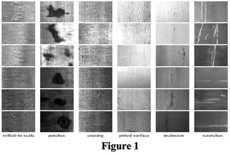 GitHub Panhh Defects Detection Detect Surface Defects Using Deep Learning