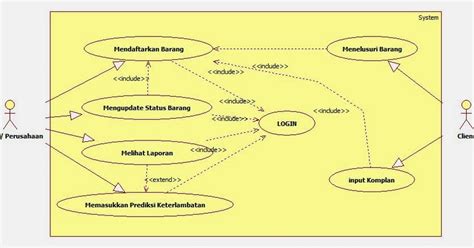 Contoh Skenario Use Case Aplikasi My Broadcaster