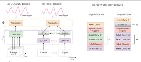 Pdf Remote Photoplethysmograph Signal Measurement From Facial Videos