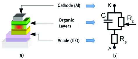 A Simplified Sketch Of The Oled Under Voltage Excitation B