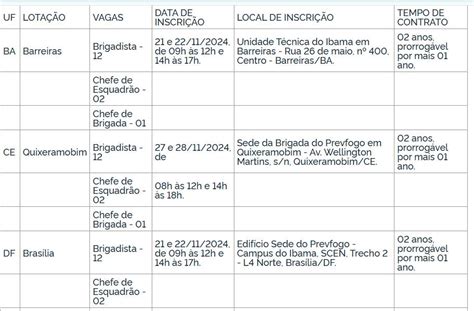 Concurso Ibama Temporários 2023 · Jc Concursos