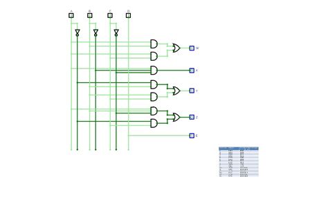 Circuitverse Binary To Bcd Conversion
