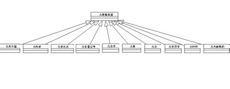 Uml软件工程组织