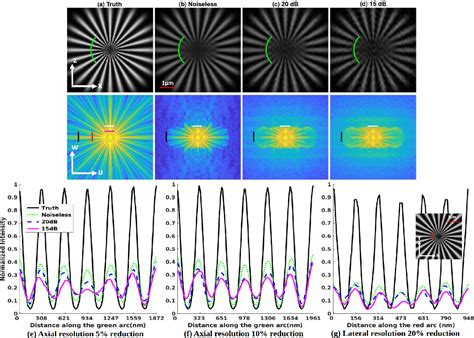 Impact Of Regularization On Achieved Resolution In 3d Tunable Structured Illumination Microscopy