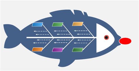 피쉬본 다이어그램을 철저히 배우려면 이 기사를 읽기만 하면 됩니다 Processon