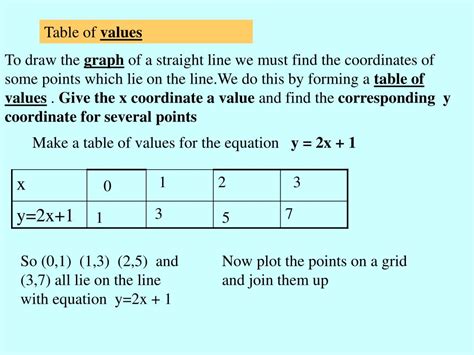 PPT Simultaneous Equations PowerPoint Presentation Free Download ID 2951704