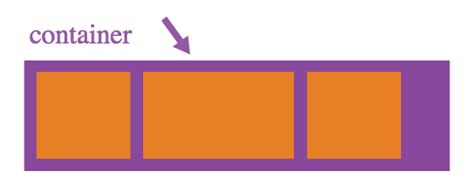 flex layout 逆向 iosre Blog