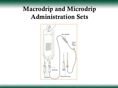 Medication Administration Part 2