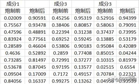 图例放在图的外面 Origin做双y轴箱型图（图文讲解） Csdn博客