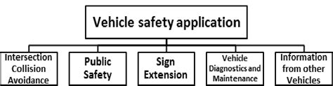Figure 1 From Designing An Effective Intersection Collision Warning