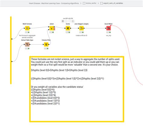 Feature Importance Formula From Random Forest Learner Knime Analytics