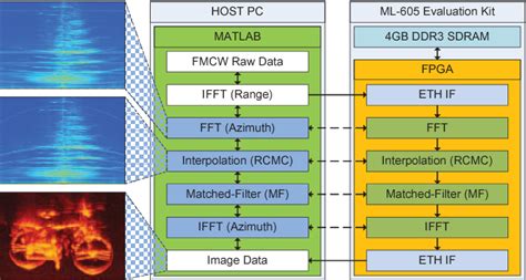 Figure 4 From Development And Potential Of Real Time Fpga Frequency