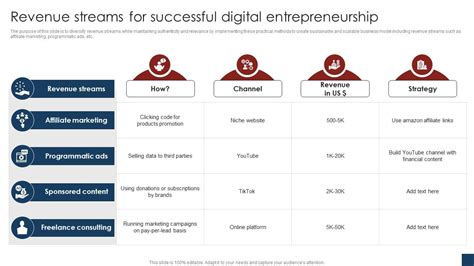 Revenue Streams For Successful Digital Entrepreneurship Ppt Powerpoint
